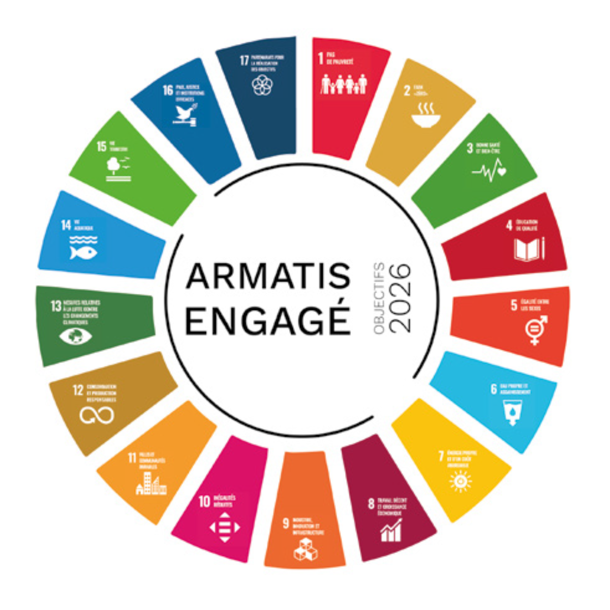 Armatis et les Objectifs de Développement Durable